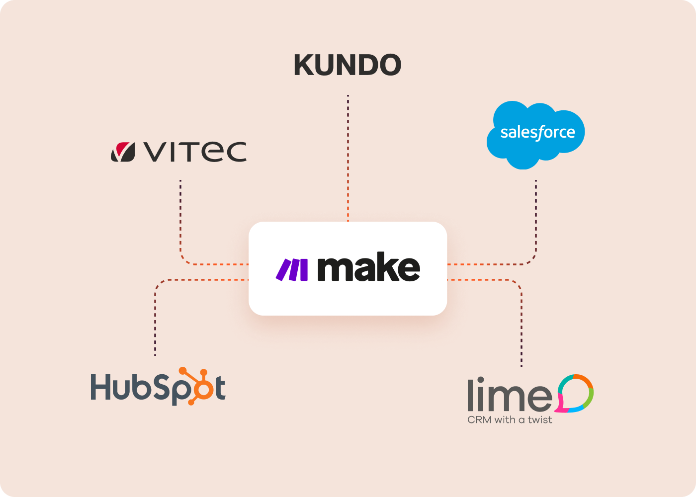 Optimera er servicemix för kundservice | Kundo