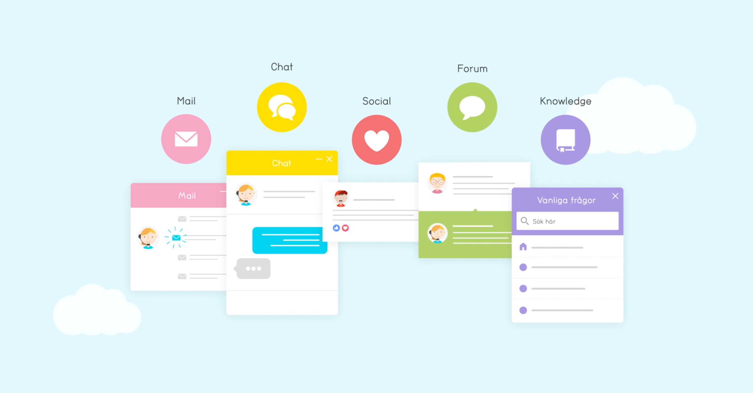 Verktyg för Kundtjänst & Kundservice för företag | Kundo